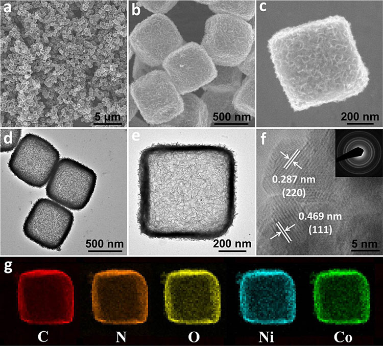 氮掺杂碳@NiCo2O4多级双层纳米盒子可见光还原CO2- X-MOL资讯