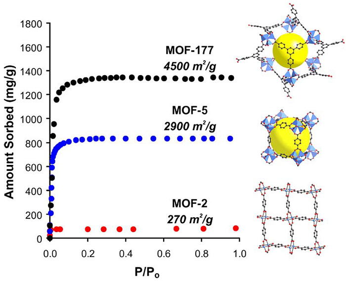 深度了解2018沃尔夫化学奖得主（三）：从难民到教授的Yaghi和他的MOF- X-MOL资讯