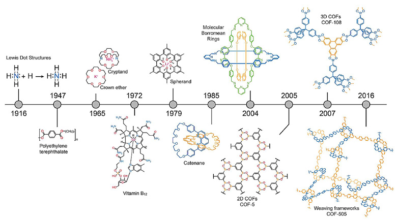 共价有机骨架COF的研究进展-UDP糖丨MOF丨金属有机框架丨聚集诱导发光丨荧光标记推荐西安齐岳生物