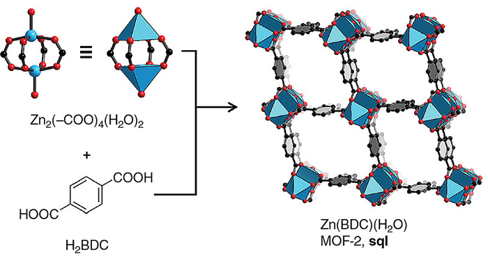 深度了解2018沃尔夫化学奖得主（三）：从难民到教授的Yaghi和他的MOF- X-MOL资讯