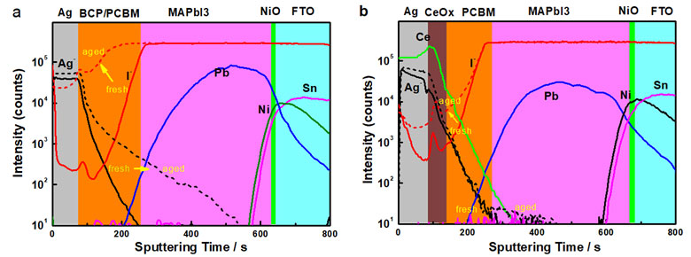 PCBM/CeOx双层结构电子传输层增强反式结构钙钛矿太阳能电池的稳定性- X-MOL资讯