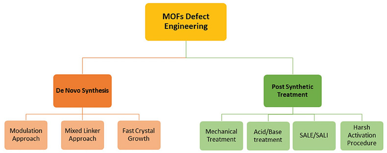 MOF的“缺陷美”- X-MOL资讯