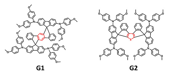 Alex K-Y Jen团队：首次报道耳目一新的双螺环类空穴传输材料- X-MOL资讯