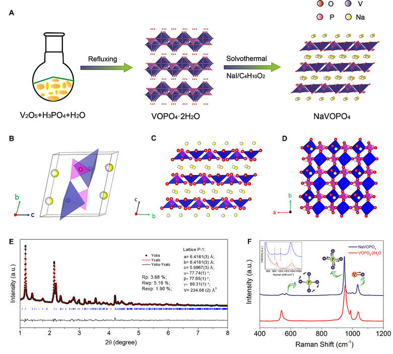 NaVOPO4：一种新颖的层状储钠正极材料- X-MOL资讯