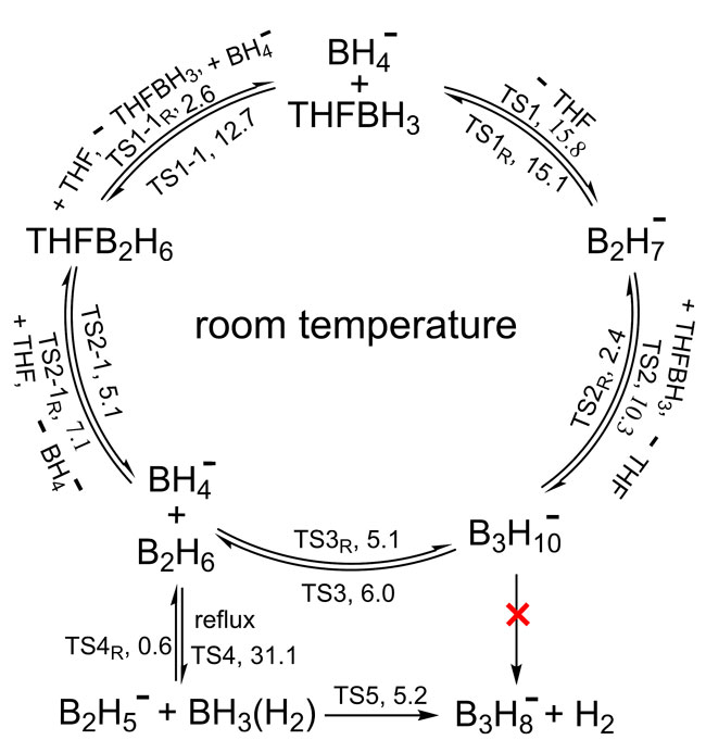 河南师大JACS：基于B-H键的亲核性阐明B3H8−的形成机理- X-MOL资讯
