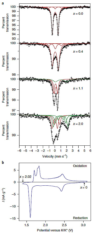 杨培东等人Nat. Mater.：还原留一线，MOF好导电- X-MOL资讯