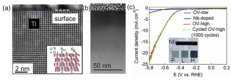 缺陷调控提高TiO2的碱性HER催化性能- X-MOL资讯