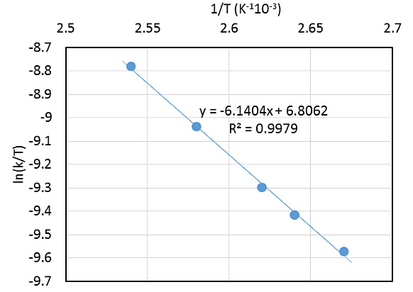 钇催化2-取代吡啶衍生物的直接邻位C-H键氨基烷基化- X-MOL资讯