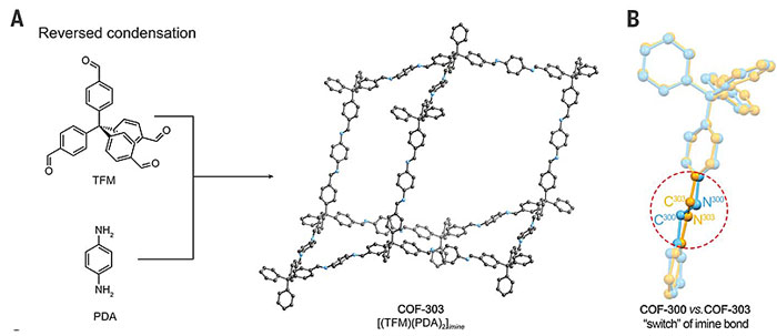 慢慢来，就能拿到首个COF单晶衍射结构和一篇Science- X-MOL资讯