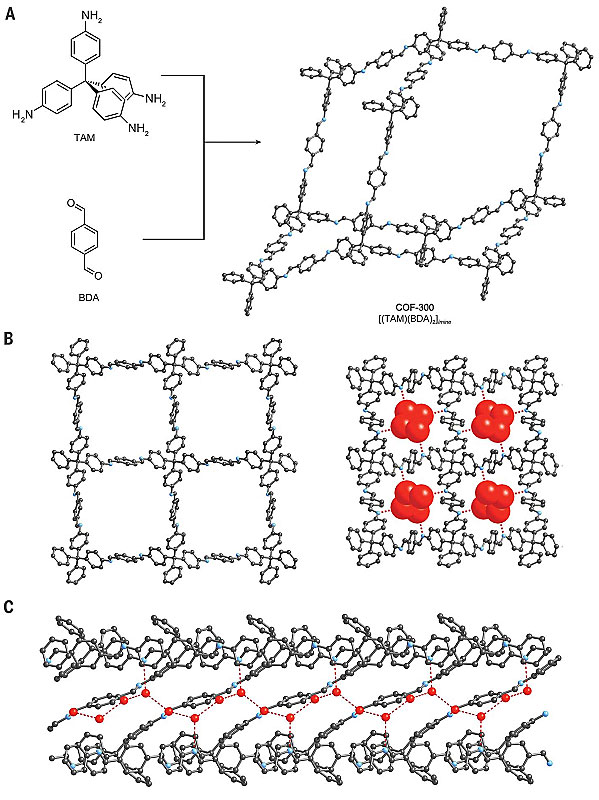 慢慢来，就能拿到首个COF单晶衍射结构和一篇Science- X-MOL资讯