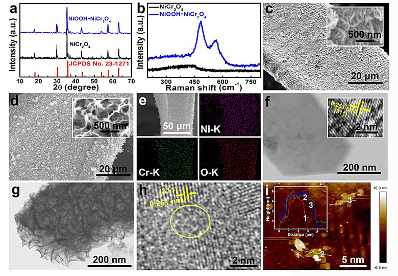 超薄折皱NiOOH-NiCr2O4纳米片：高效中性的析氢催化剂- X-MOL资讯