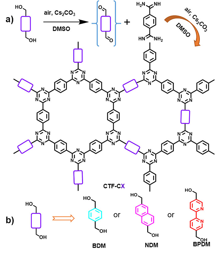 慢慢地氧化——提高CTF材料的结晶性- X-MOL资讯