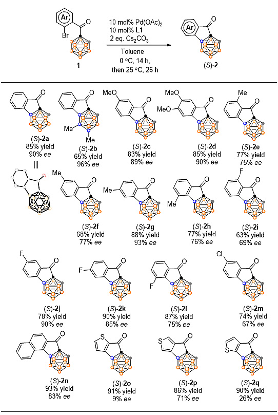 手性BIDIME助力首次构建手性碳硼烷-宁波赜军医药科技有限公司